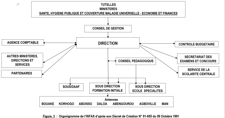 Historique – INFAS